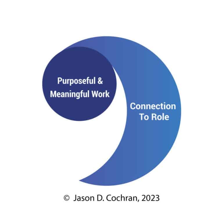 4 Principles Of Connection - Adaptability | Growth Mindset