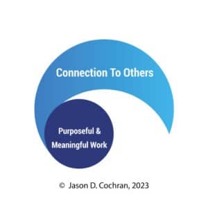 4 Principles Of Connection - Adaptability | Growth Mindset